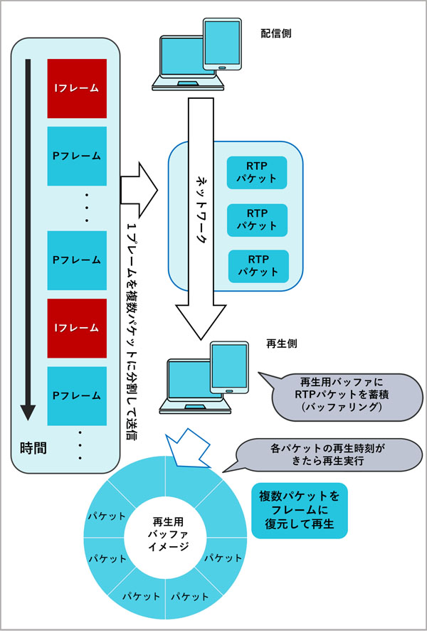 【Streaming-4】長時間配信時に画像の表示が滲みます。確認するポイントを教えて下さい。 | 図研エルミック